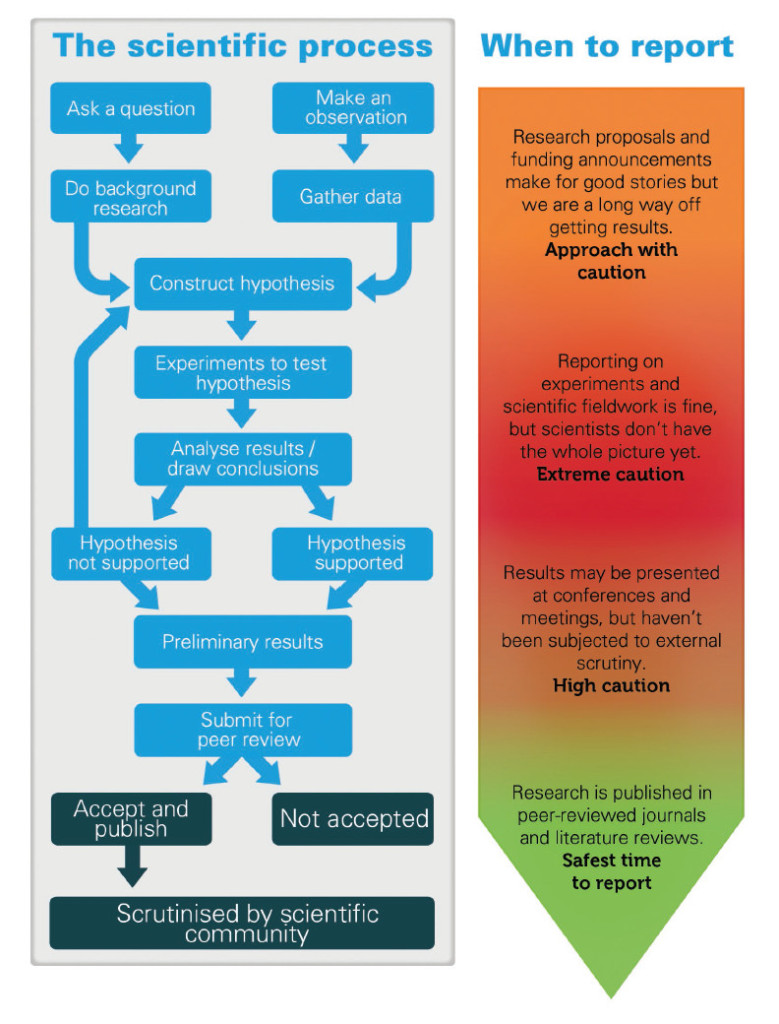 Reporting On Science - Science Media Centre