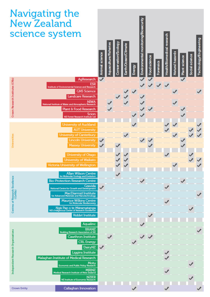 New Zealand science system - Science Media Centre