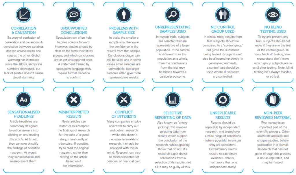 Spotting bad science: the definitive guide for journalists - Science ...