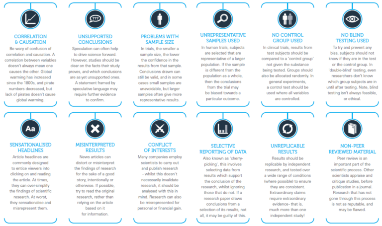 Spotting bad science: the definitive guide for journalists - Science ...